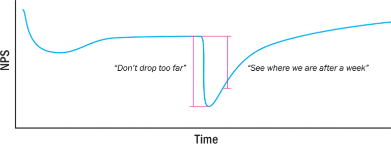 Migration, NPS and French Fries – Hello! My name is Rick
